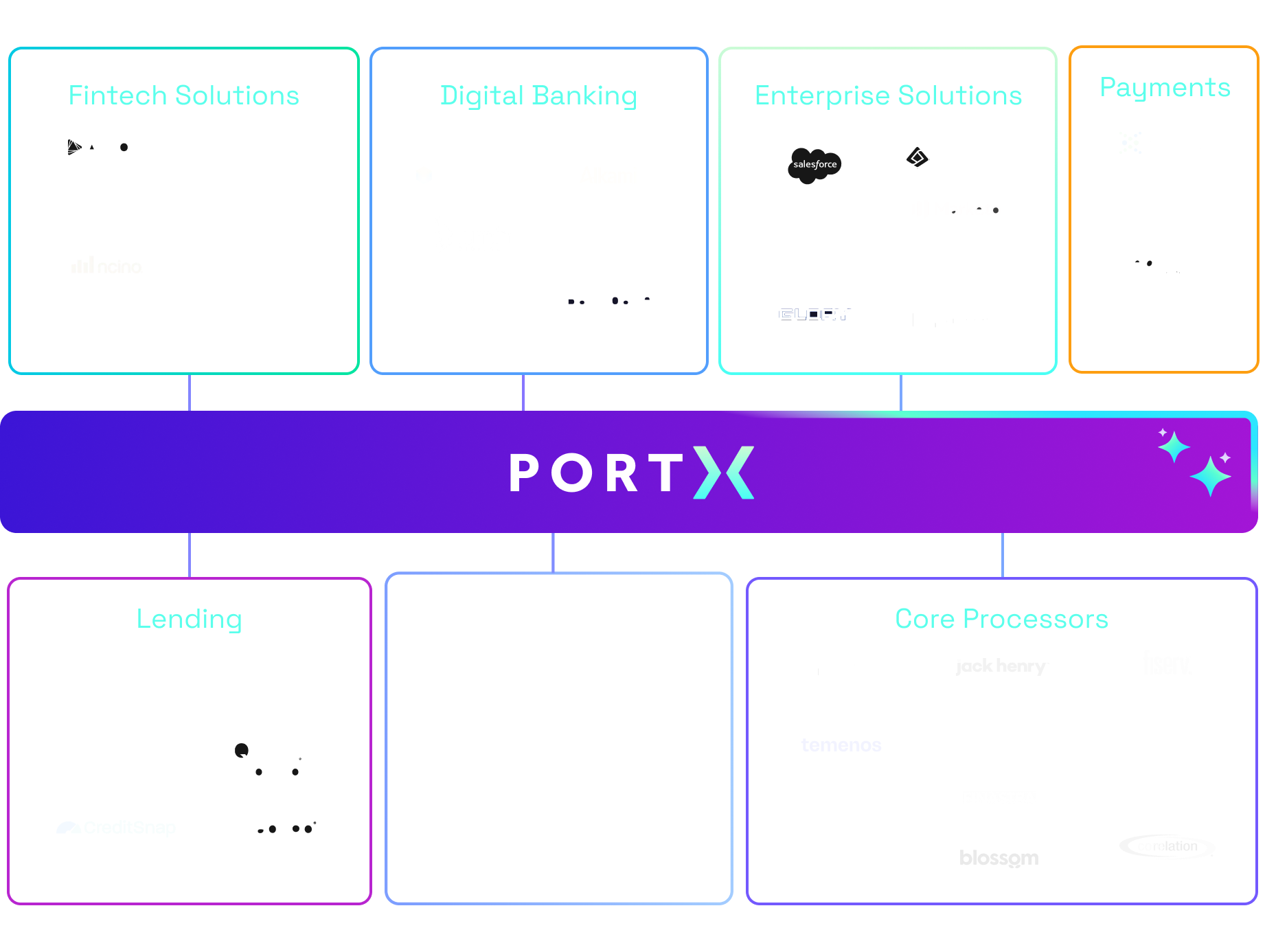 PortX: AI-Powered Integration for Banks, Credit Unions, Fintechs, and ...